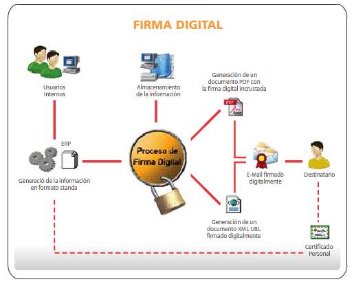 Uso De Firmas Y Certificados Digitales Inform tica Jur dica Uso De Firmas Y Certificados Digitales Inform tica Jur dica